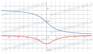 Derivative of Arccot: From Formula to Practice - 2026