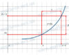 Derivative and Differential - www.mathros.net.ua